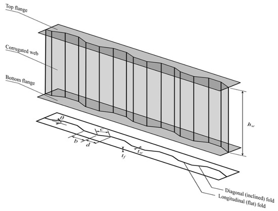 Plated versus Corrugated Web Steel Girders in Shear: Behavior ...