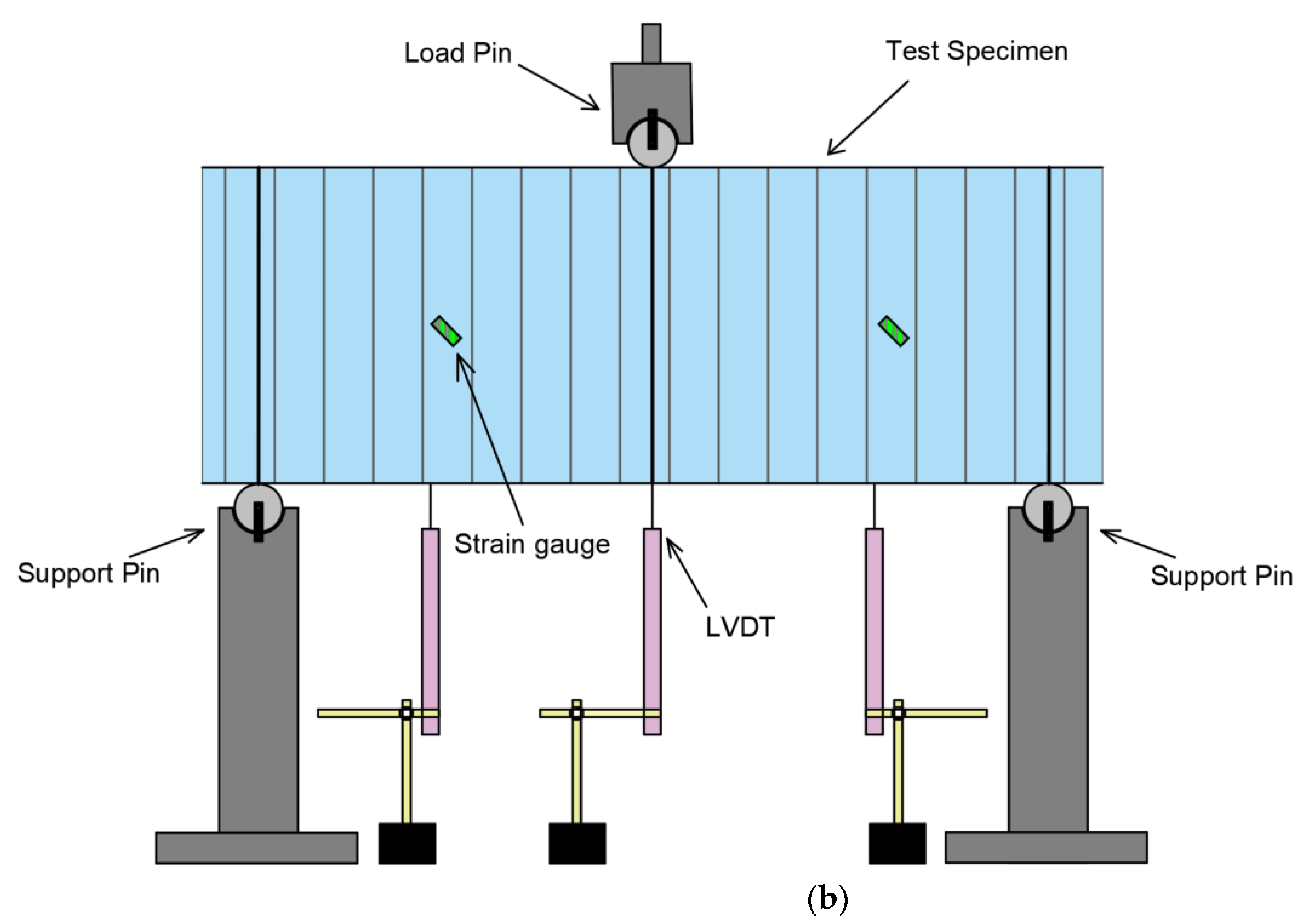 Plated versus Corrugated Web Steel Girders in Shear: Behavior ...