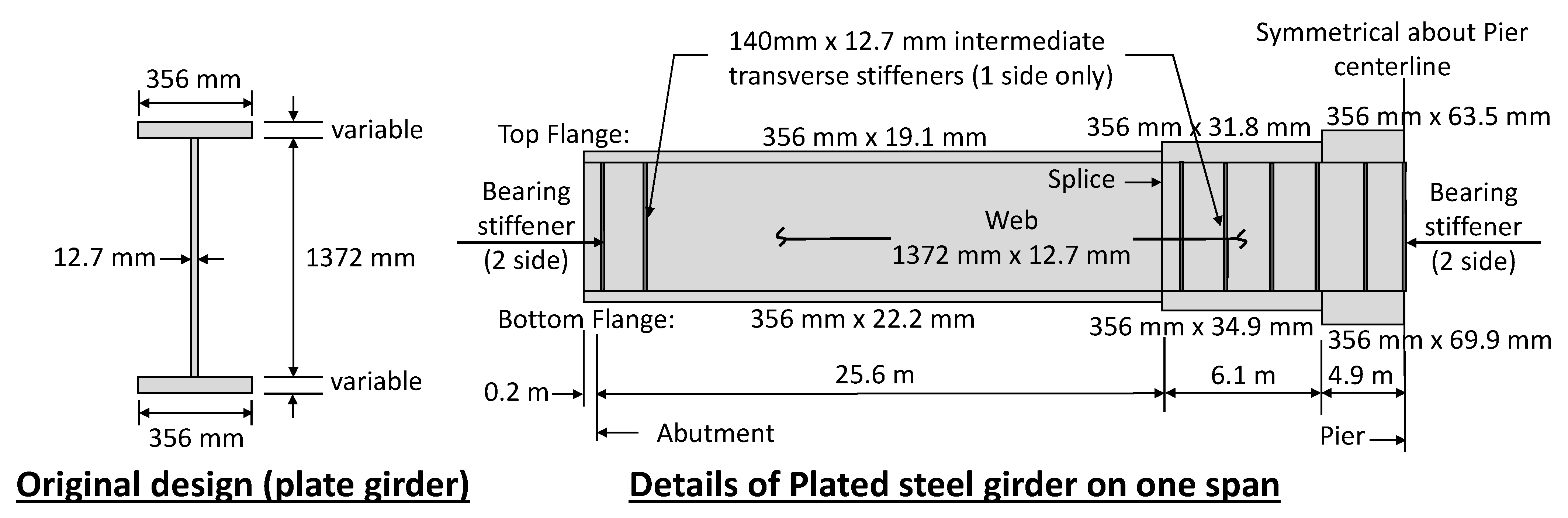Plated versus Corrugated Web Steel Girders in Shear: Behavior ...