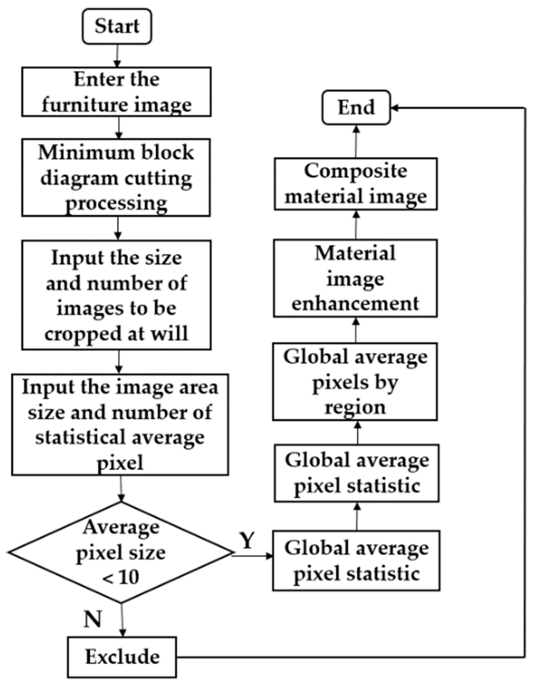BIM Style Restoration Based on Image Retrieval and Object Location ...