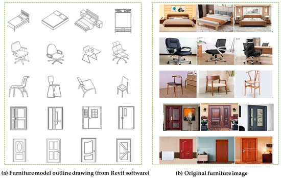 BIM Style Restoration Based on Image Retrieval and Object Location ...