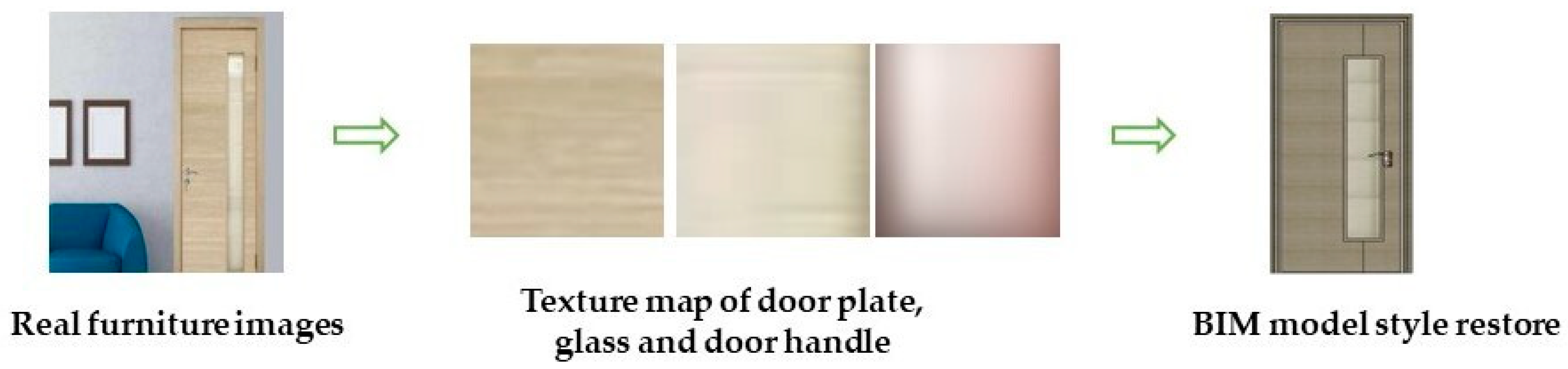 BIM Style Restoration Based on Image Retrieval and Object Location Using Convolutional Neural ...