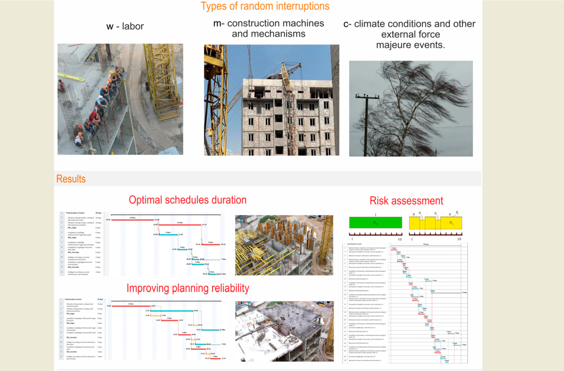 Buildings | Free Full-Text | Scheduling Optimization Using an Adapted ...