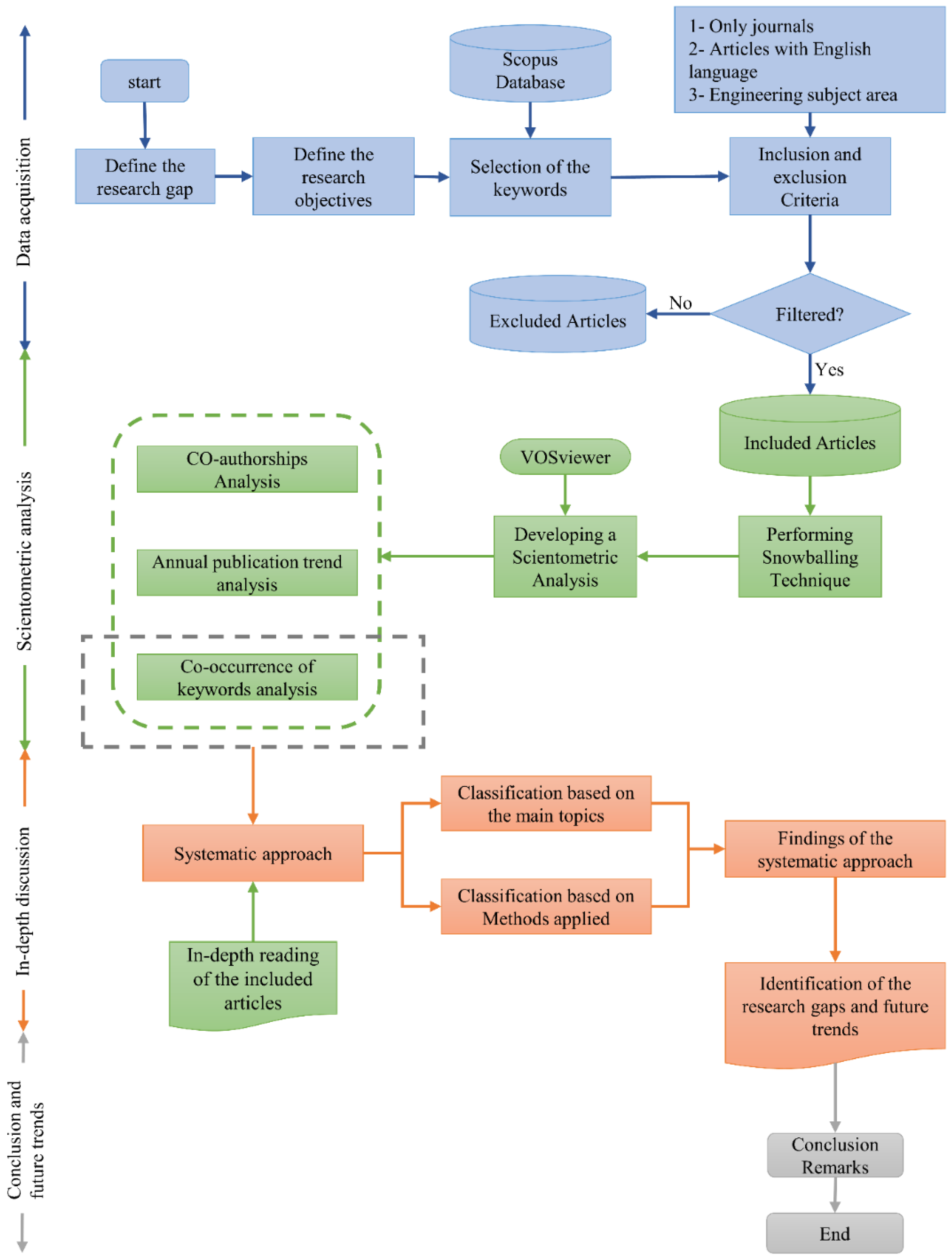 Buildings | Free Full-Text | A Mixed Review of Cash Flow Modeling: Potential of Blockchain for ...