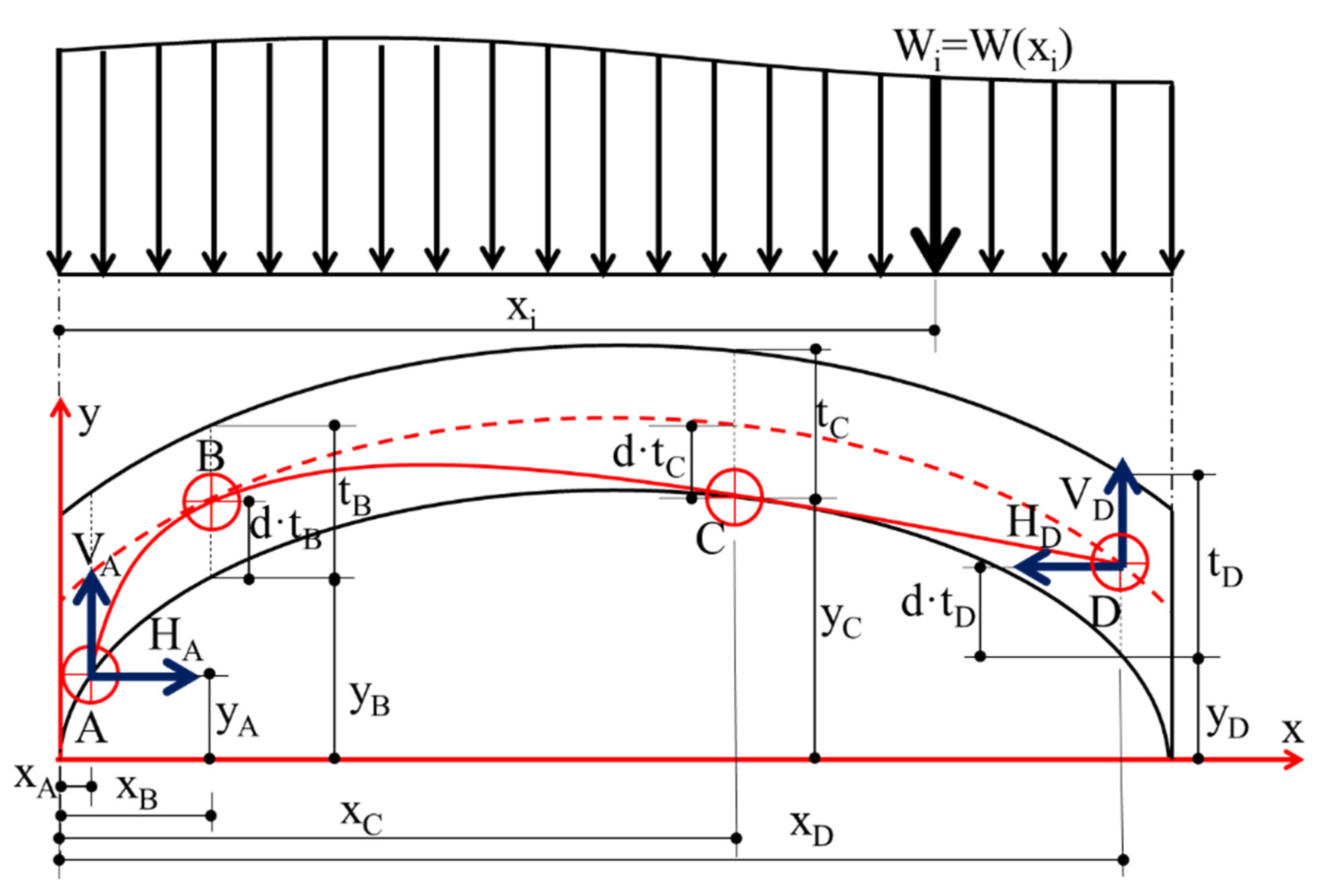 Safety Factor of Masonry Arches under Gravity Loads