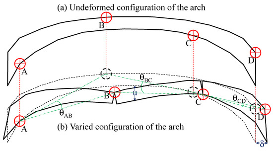 Safety Factor of Masonry Arches under Gravity Loads
