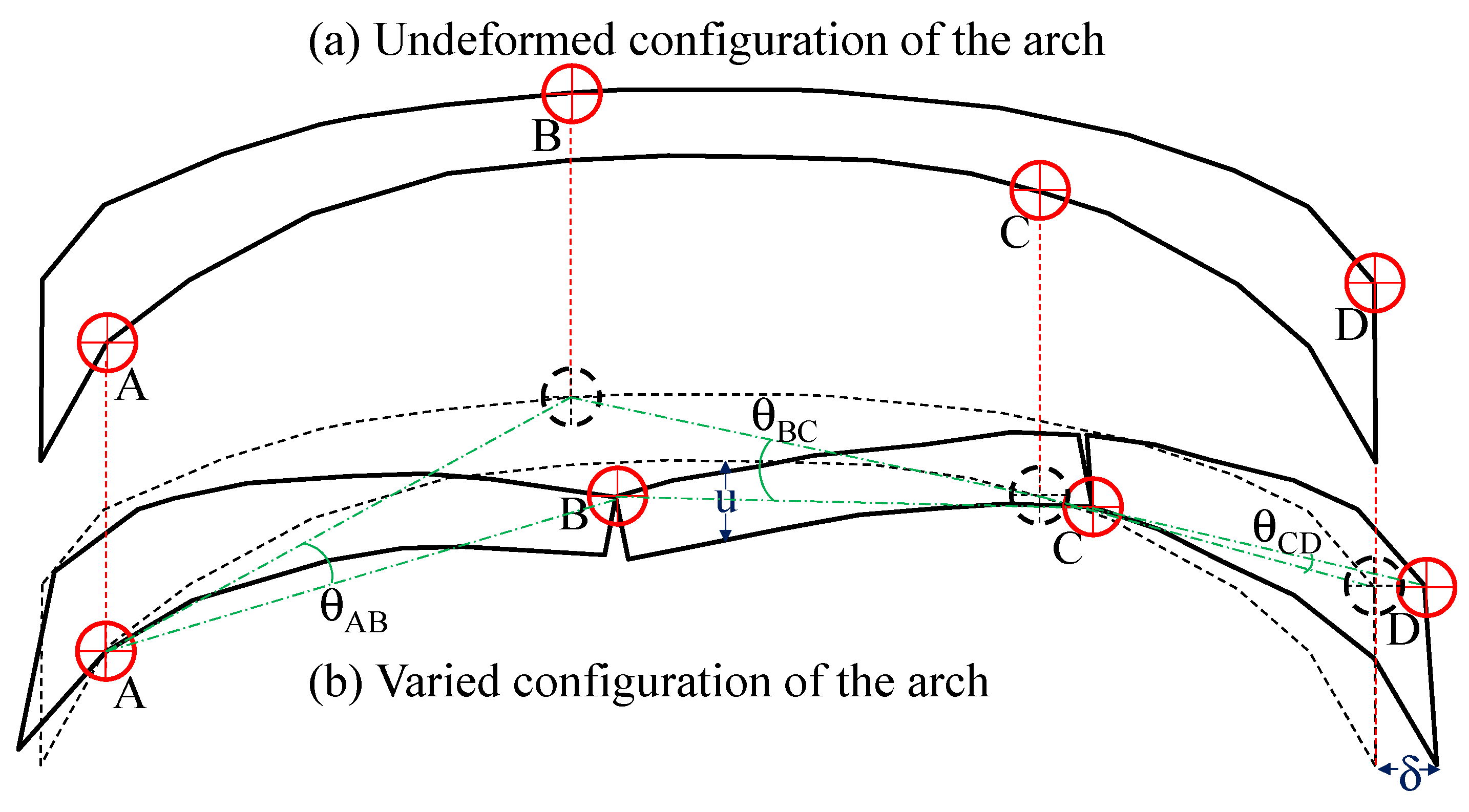 Safety Factor of Masonry Arches under Gravity Loads