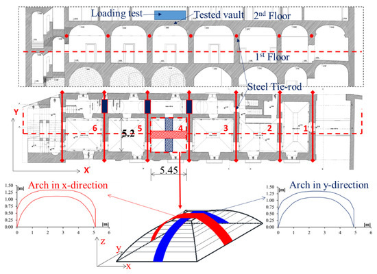 Safety Factor of Masonry Arches under Gravity Loads