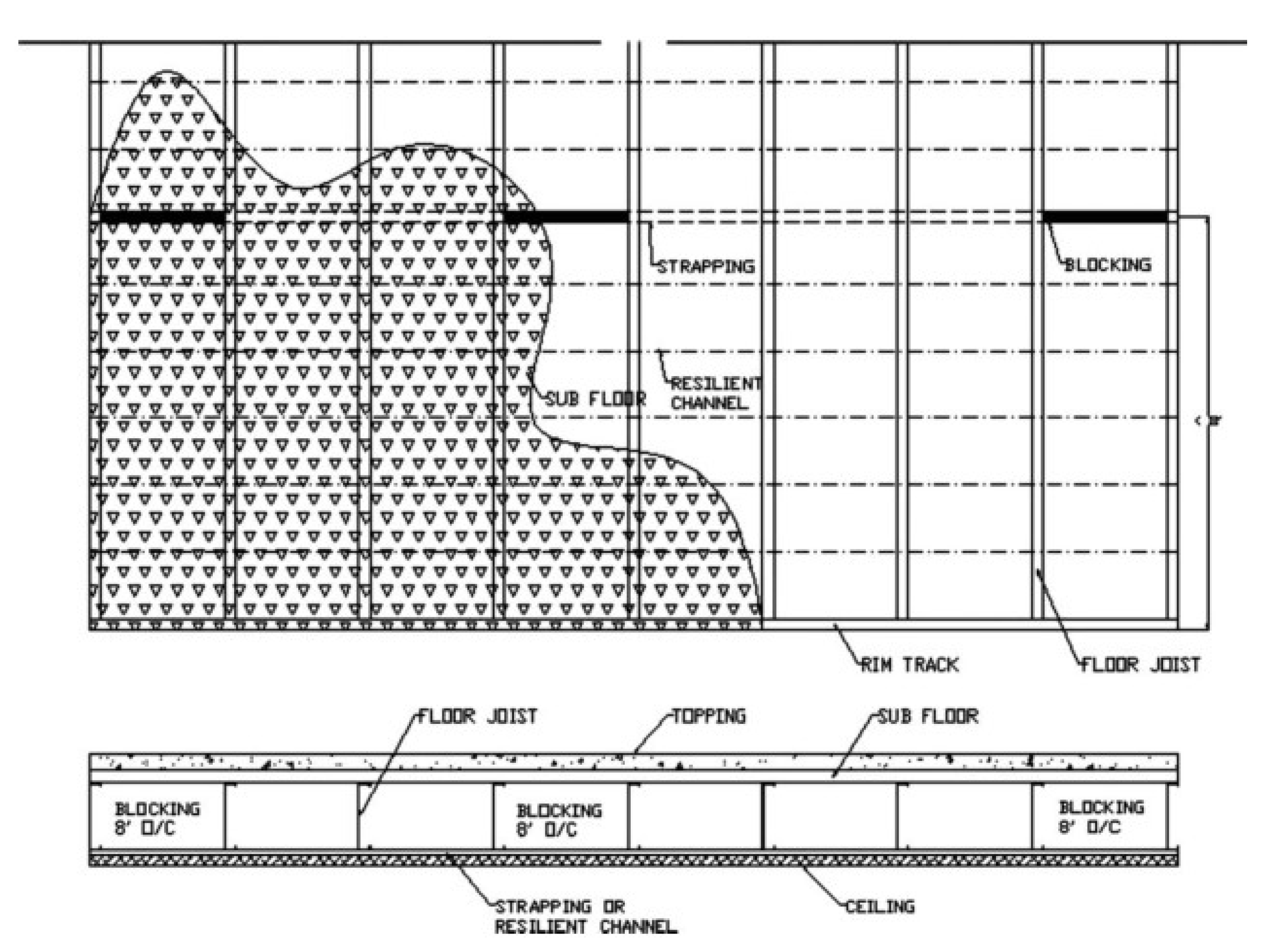 Review of Vibration Assessment Methods for Steel-Timber Composite Floors
