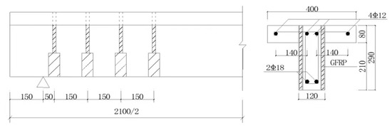 Buildings | Free Full-Text | Shear Behavior of T-Shaped Concrete Beams ...