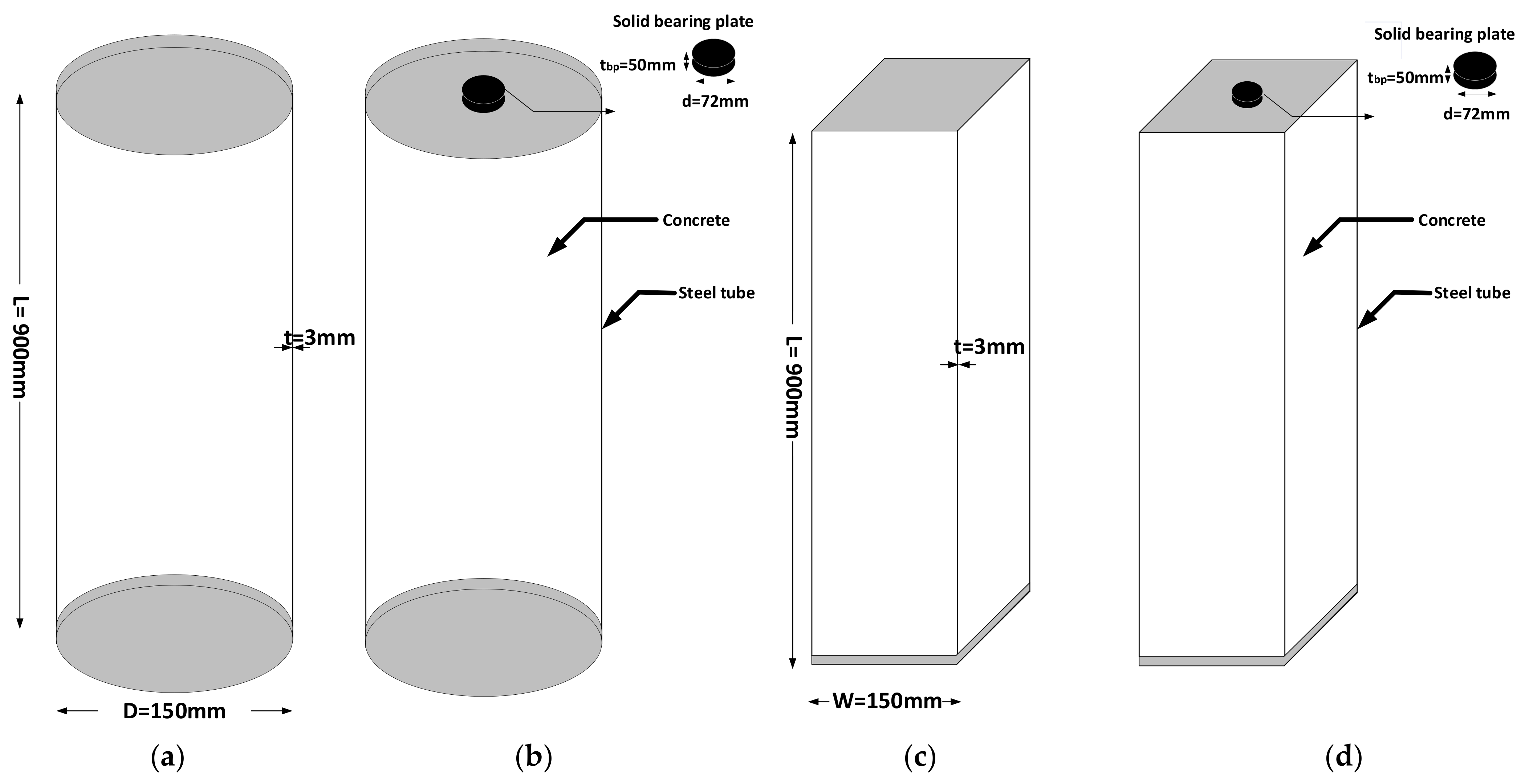 Buildings | Free Full-Text | Iterative Finite Element Analysis of Concrete-Filled Steel Tube ...