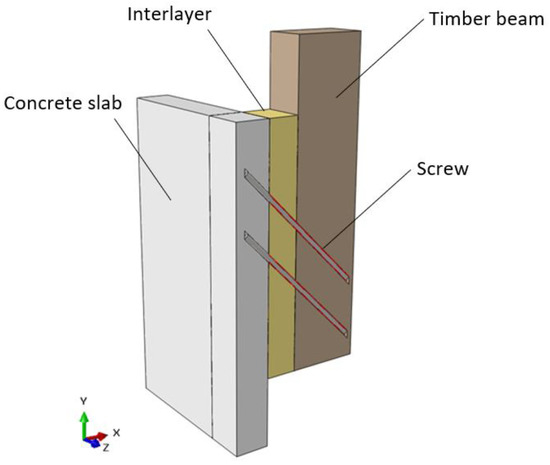 Effect of Interlayer and Inclined Screw Arrangements on the Load ...
