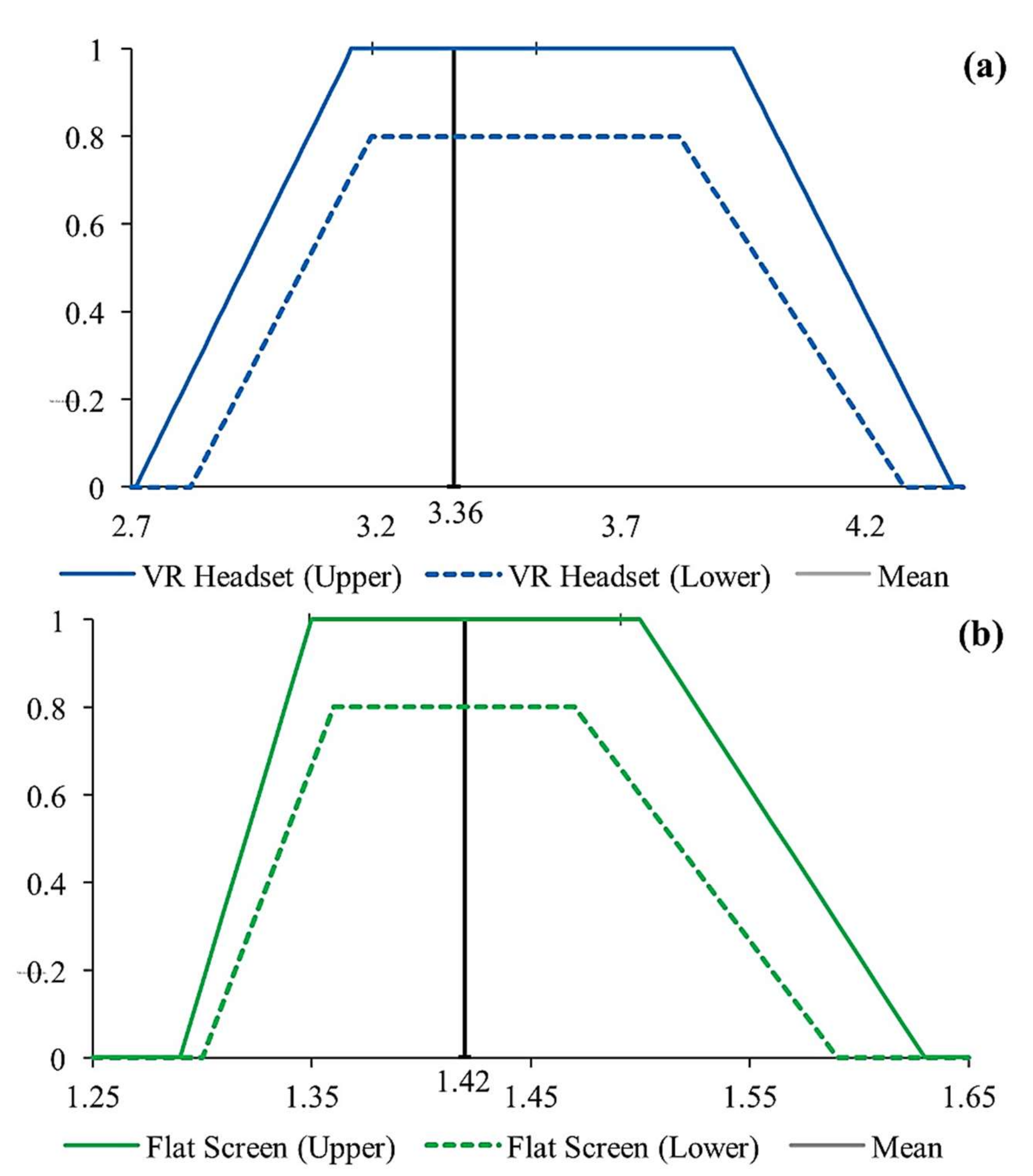 Efficiency of VR-Based Safety Training for Construction Equipment ...