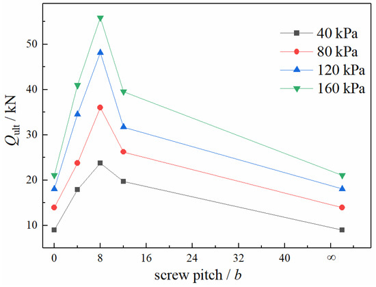 Experimental Study on Characteristics of Pile-Soil Interaction in Screw ...