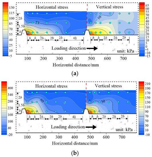 Experimental Study on Characteristics of Pile-Soil Interaction in Screw ...