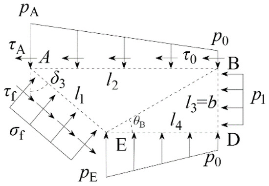 Experimental Study on Characteristics of Pile-Soil Interaction in Screw ...