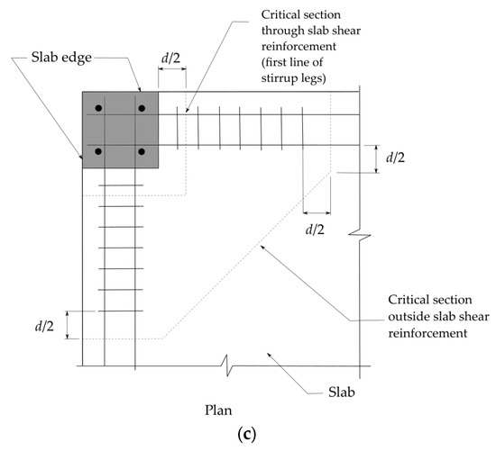 Buildings | Free Full-Text | Flat Slabs in Eccentric Punching Shear ...