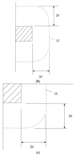 Flat Slabs in Eccentric Punching Shear: Experimental Database and Code ...