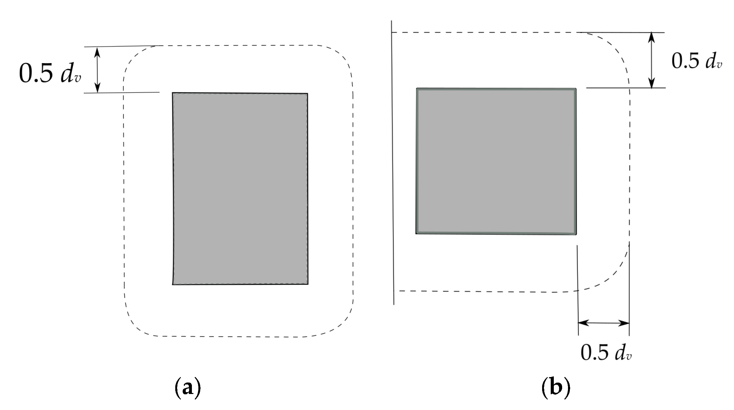 Flat Slabs in Eccentric Punching Shear: Experimental Database and Code ...