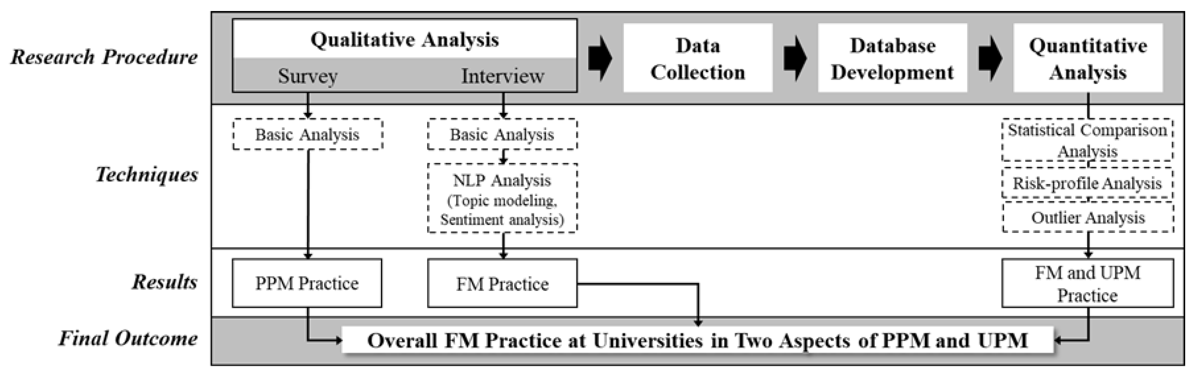 Data-Driven Analysis for Facility Management in Higher Education Institution