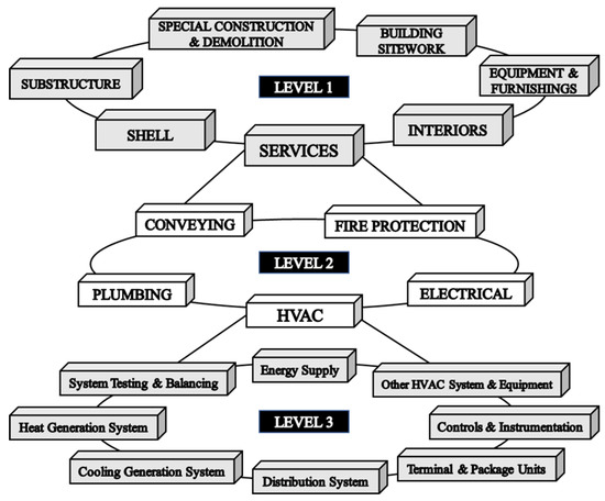 Data-Driven Analysis for Facility Management in Higher Education ...