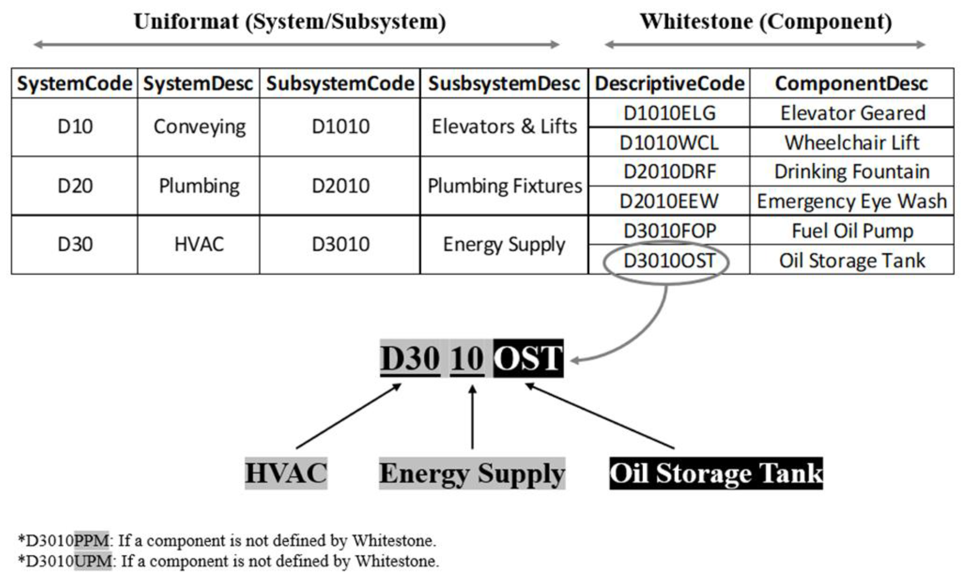 Data-Driven Analysis for Facility Management in Higher Education ...