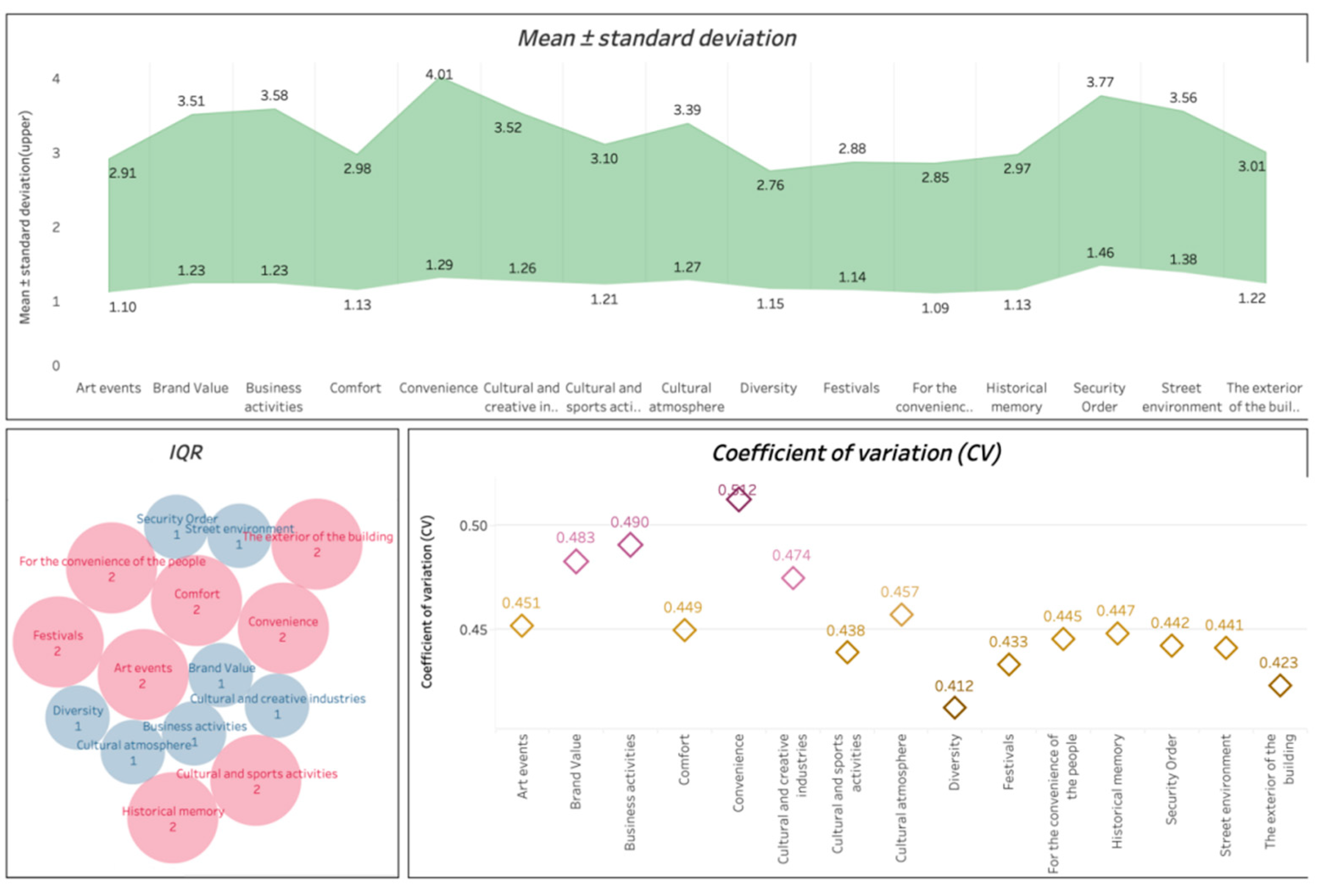 Research on the Sustainable Design of Commercial Street Space Based on ...