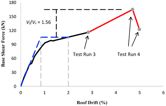 Shaking Table Testing of a Low-Rise Reinforced Concrete Intermediate ...