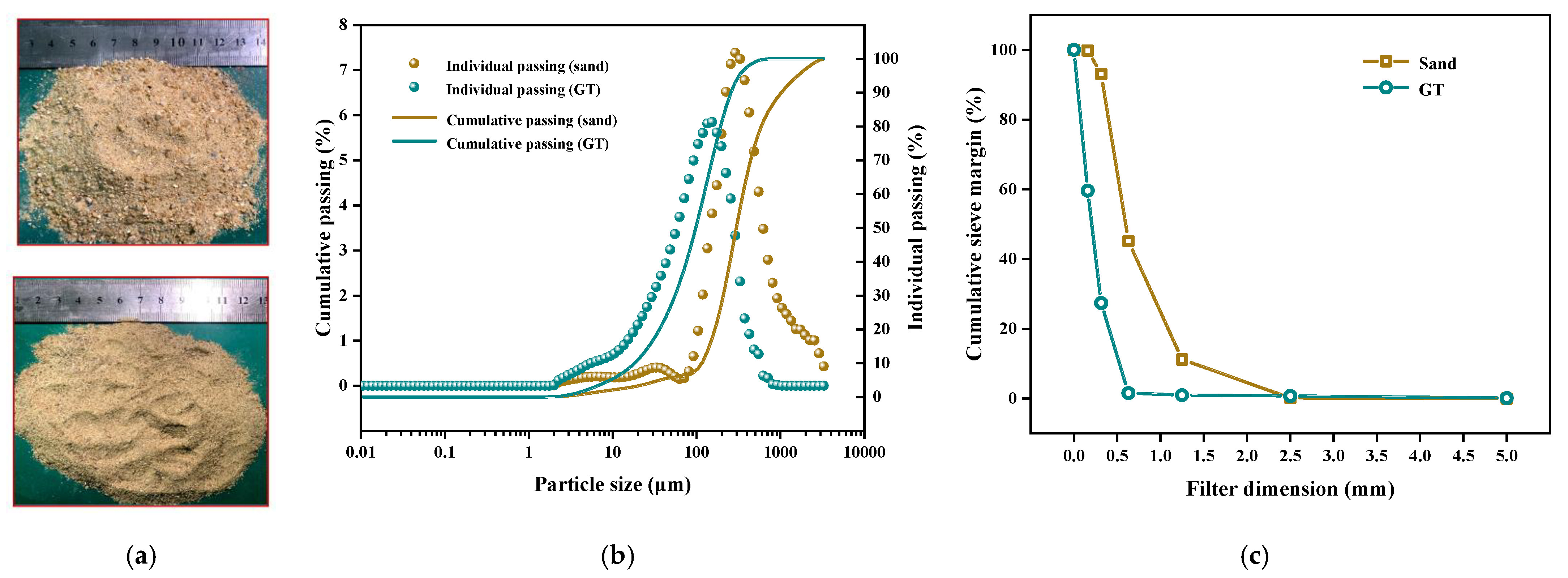 An Investigation of the Mechanical Properties of Basalt Fibre ...