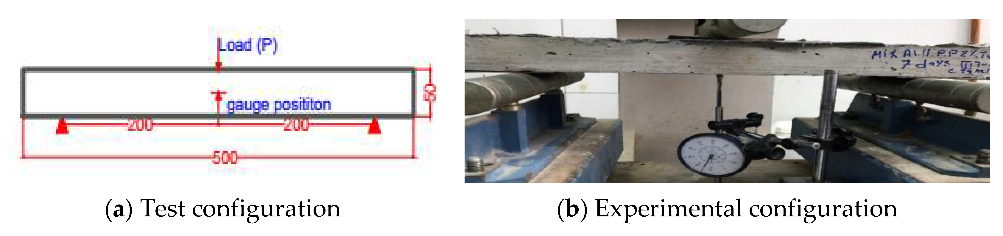 Effect of Fiber Type and Volume Fraction on Fiber Reinforced Concrete ...