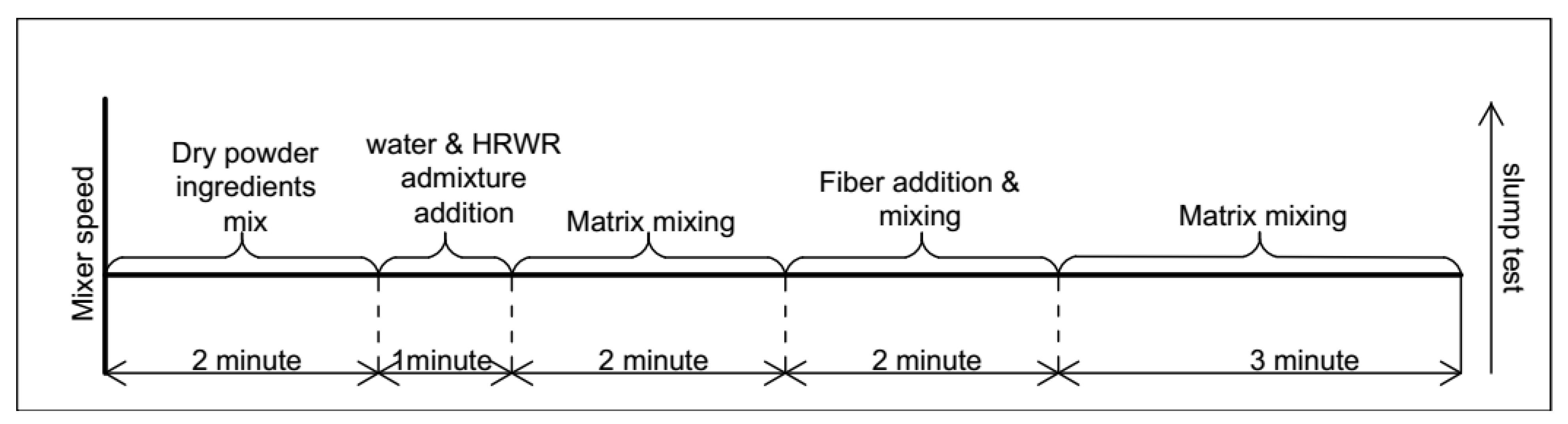Effect of Fiber Type and Volume Fraction on Fiber Reinforced Concrete ...