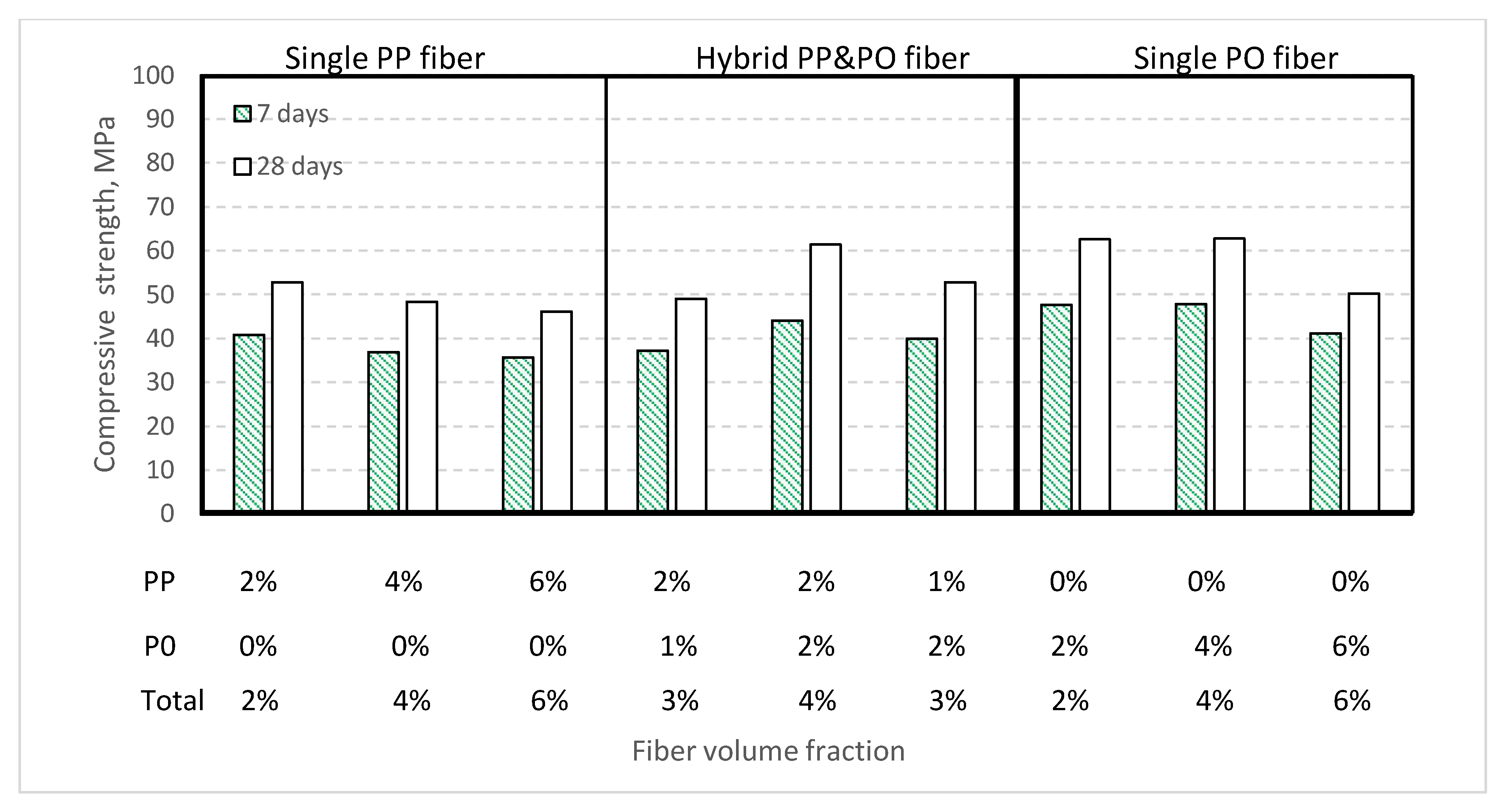 Effect of Fiber Type and Volume Fraction on Fiber Reinforced Concrete ...