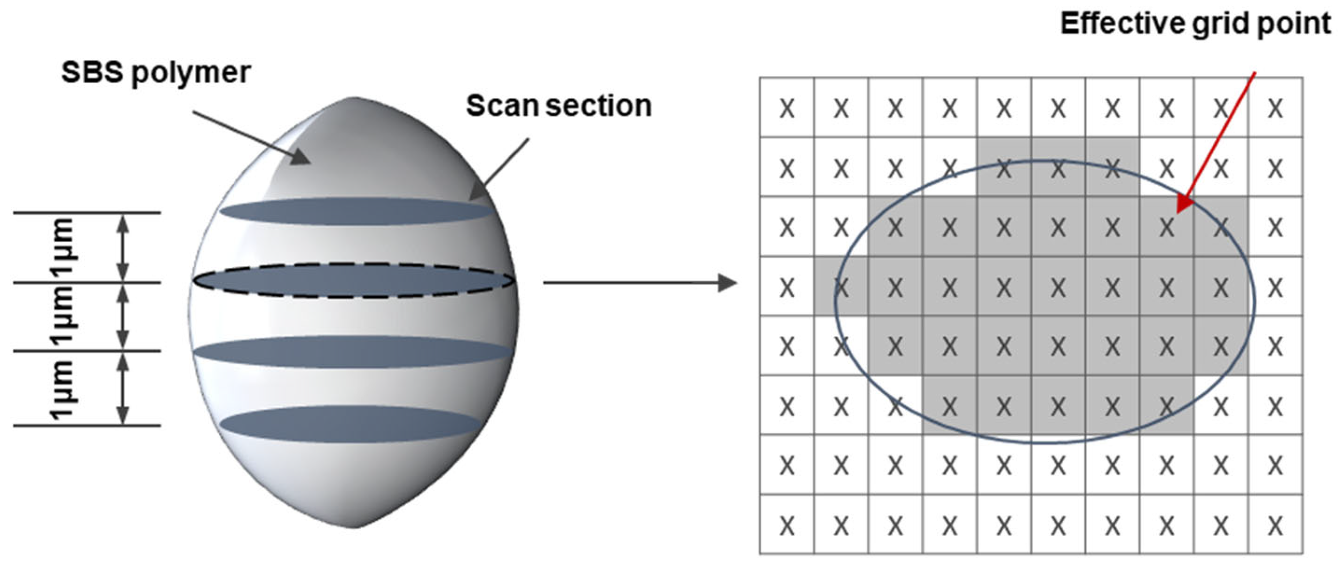 Investigation of the Thermal Degradation of SBS Polymer in Long-Term ...