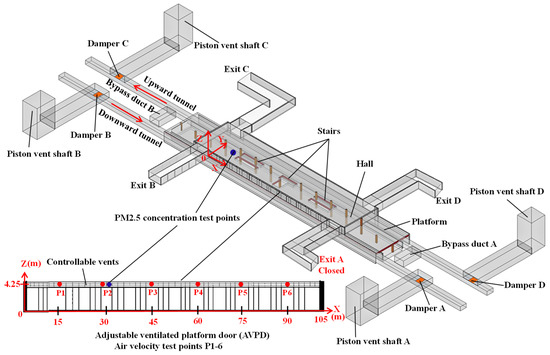 Buildings | Free Full-Text | Effects of Train-Induced Unsteady Airflow ...