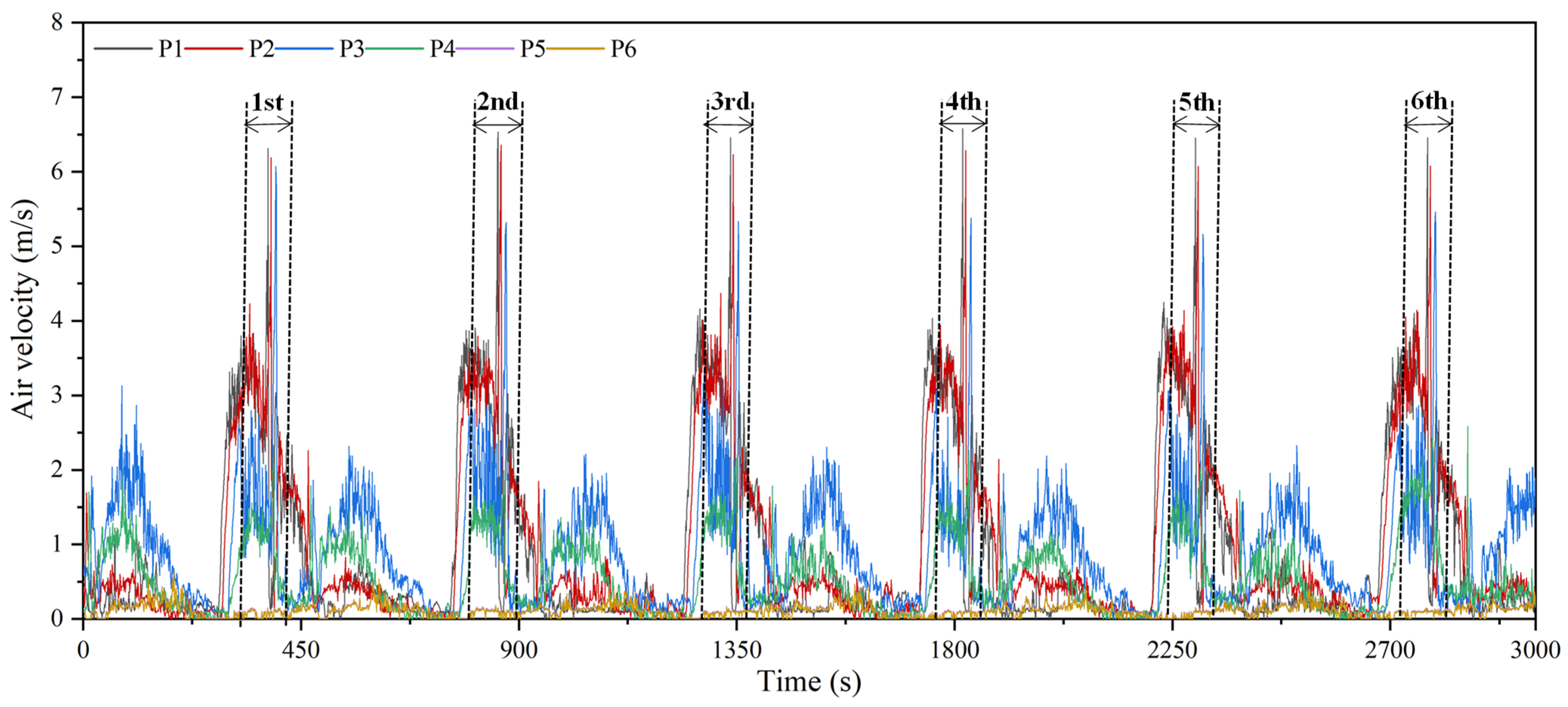 Buildings | Free Full-Text | Effects of Train-Induced Unsteady Airflow ...