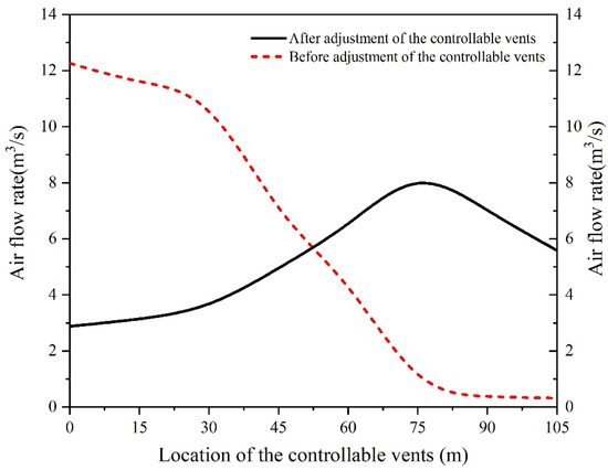 Buildings | Free Full-Text | Effects of Train-Induced Unsteady Airflow ...