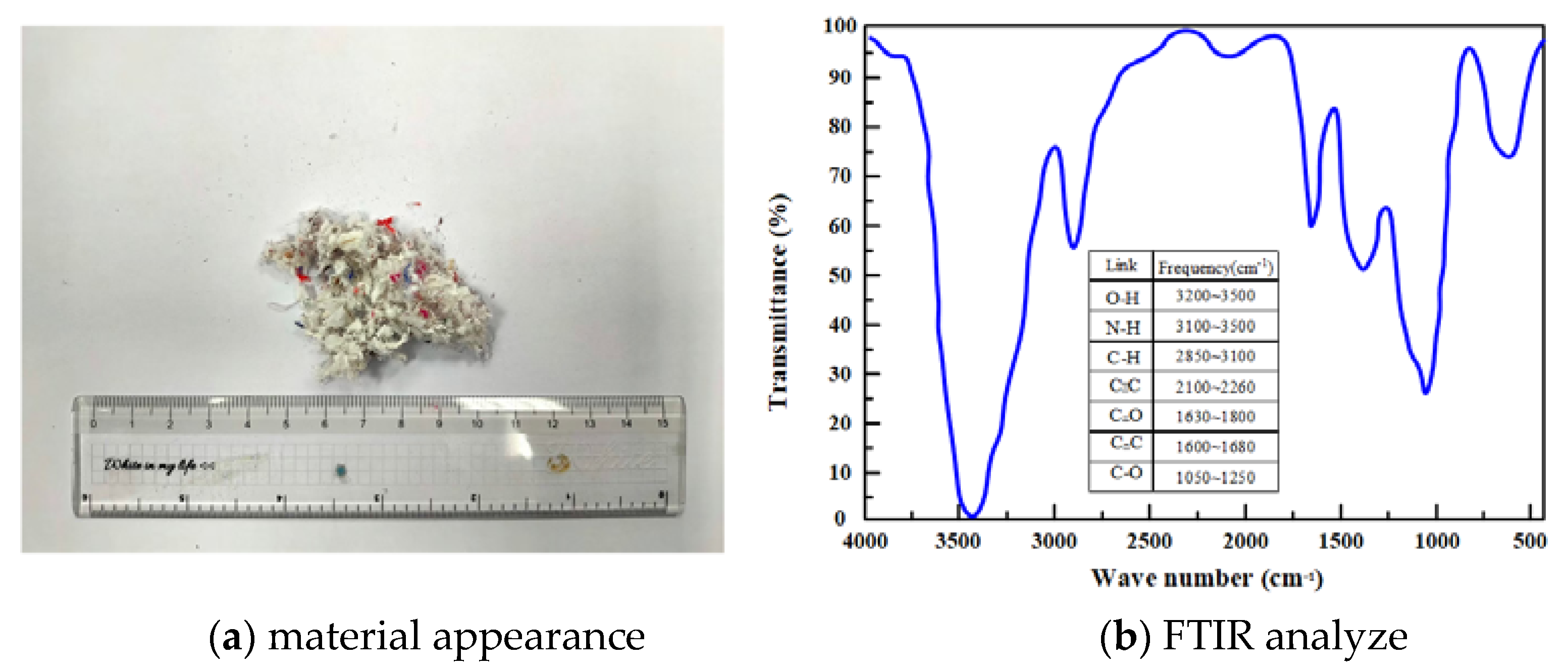 Polyethylene (PE) Waste Minimization Study of Cement Mortar with Adding ...