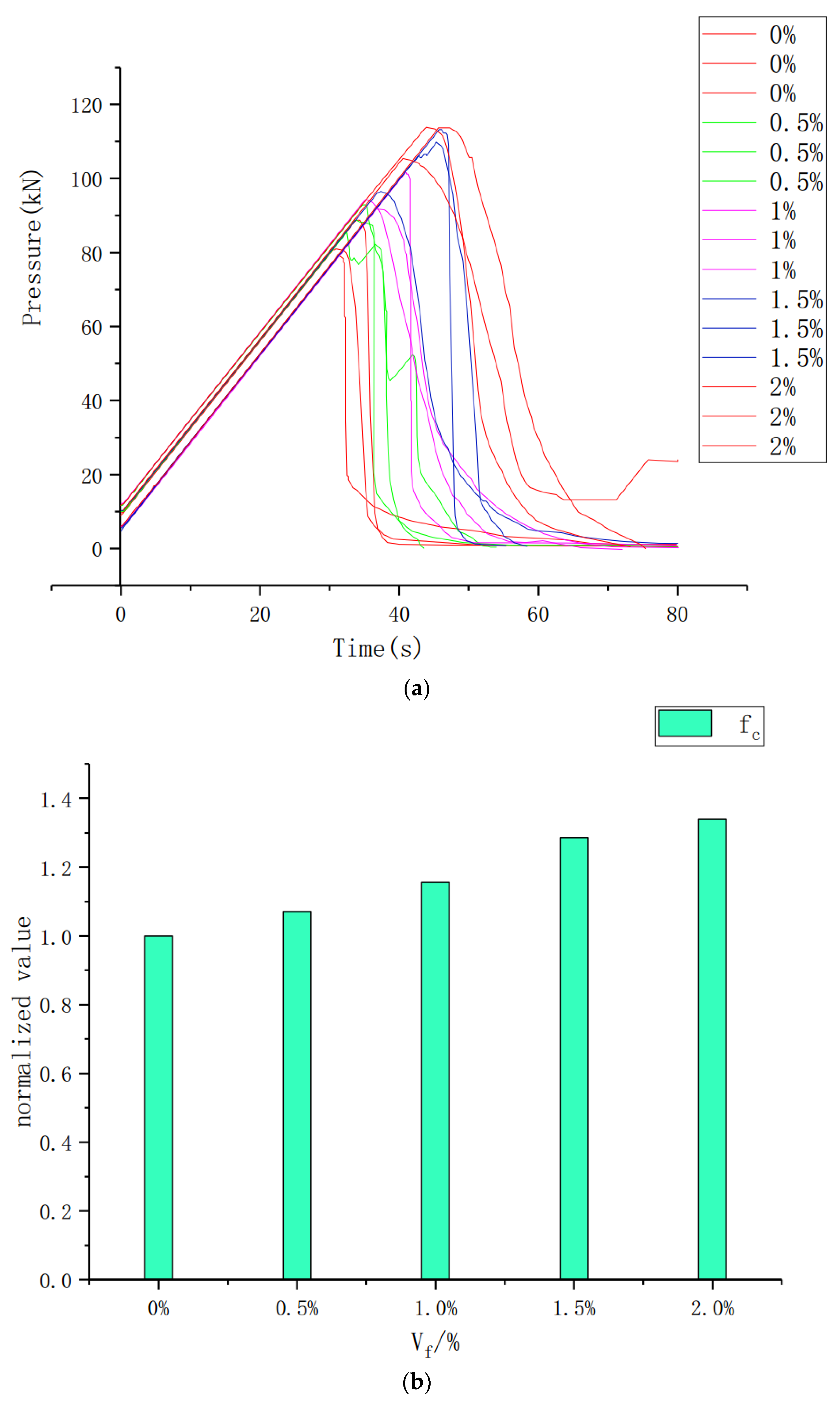 Experimental and Numerical Study on Steel Fiber Concrete under Blast ...