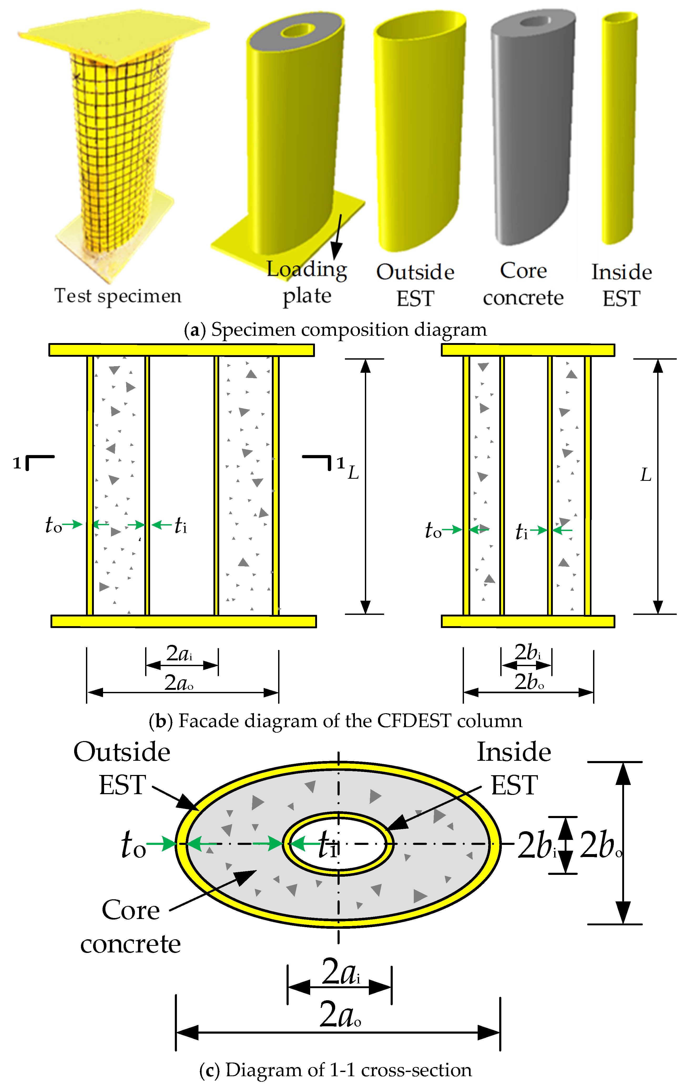 Buildings | Free Full-Text | Axial Compression Test and Numerical ...