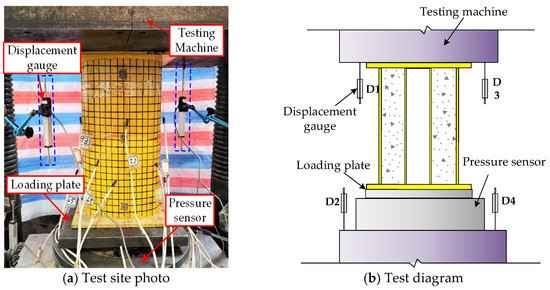 Axial Compression Test and Numerical Investigation of Concrete-Filled ...