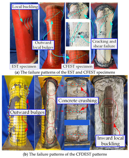 Axial Compression Test and Numerical Investigation of Concrete-Filled ...