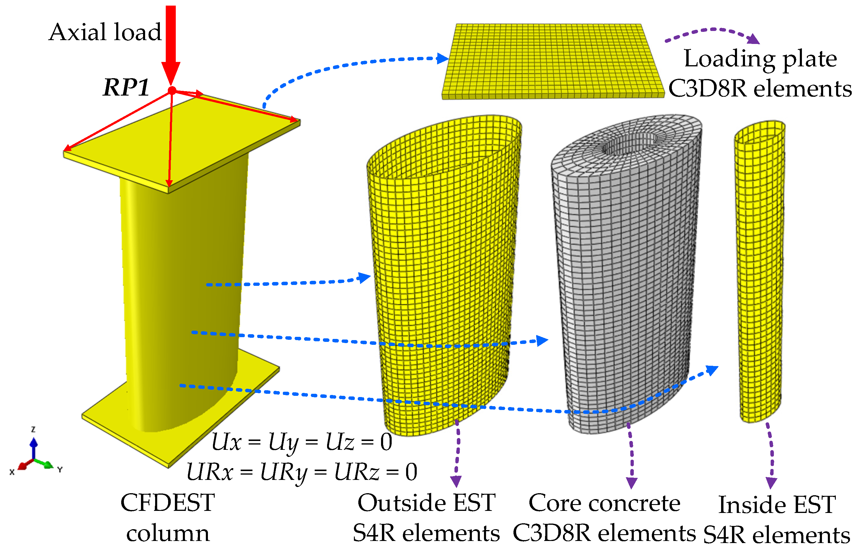 Axial Compression Test and Numerical Investigation of Concrete-Filled ...