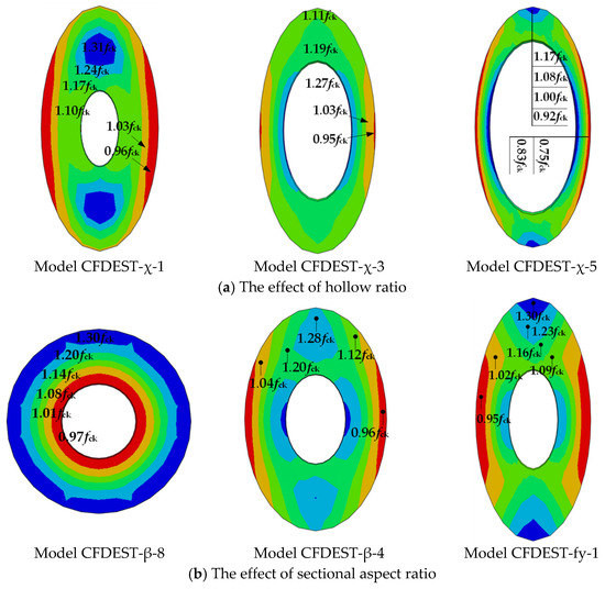 Axial Compression Test and Numerical Investigation of Concrete-Filled ...