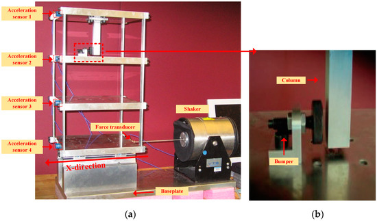 A Novel Structural Damage Identification Method Using a Hybrid Deep ...