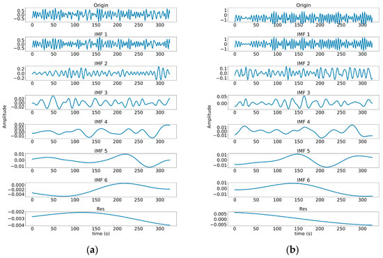 A Novel Structural Damage Identification Method Using a Hybrid Deep ...