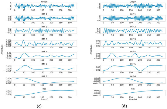 A Novel Structural Damage Identification Method Using a Hybrid Deep ...