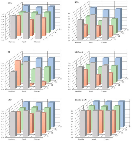 A Novel Structural Damage Identification Method Using a Hybrid Deep ...