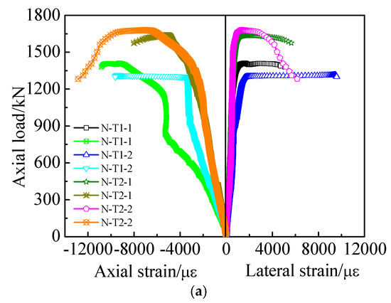 Experimental Study on Self-Compacting Concrete-Filled Thin-Walled Steel ...