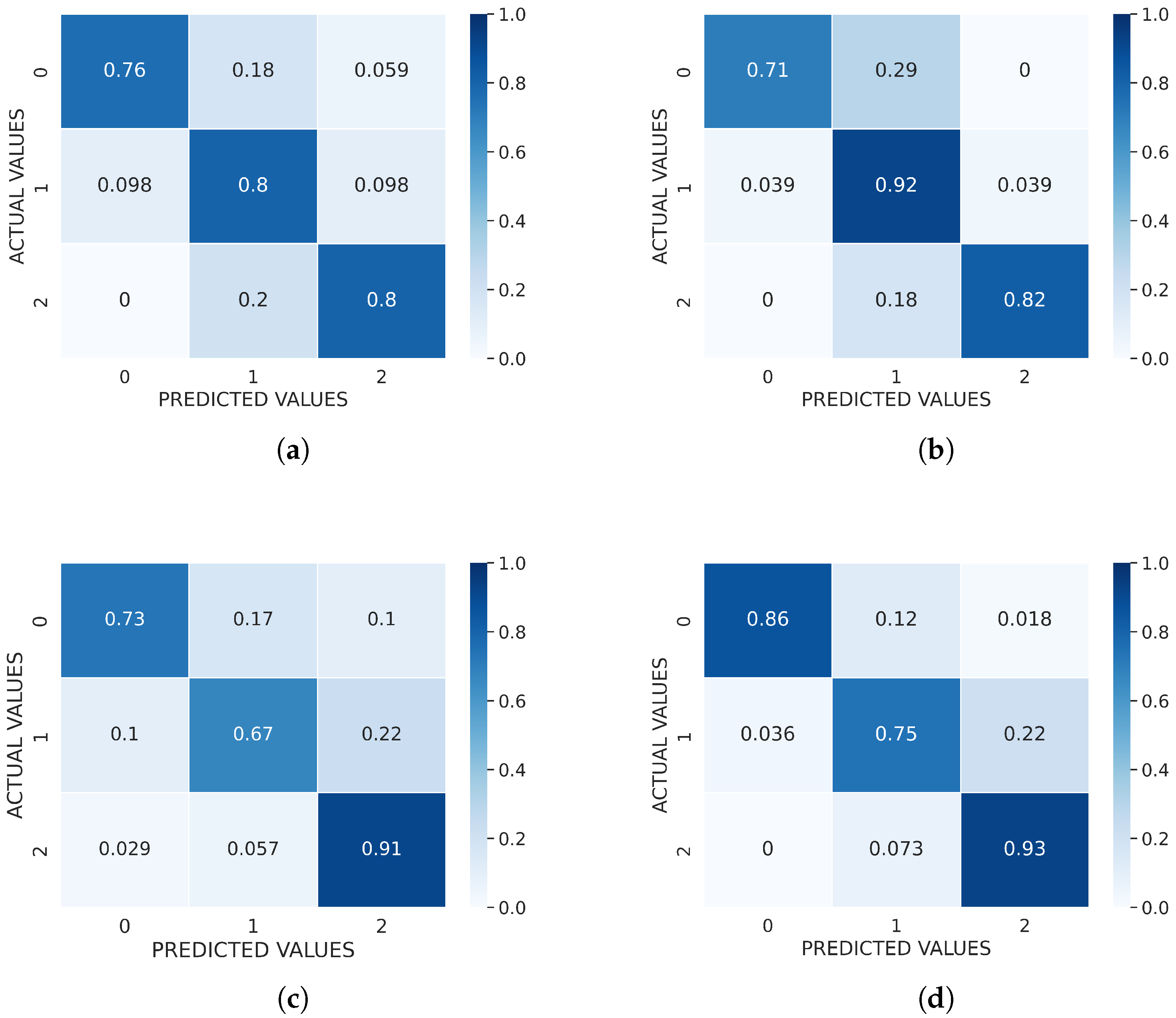 Wall Crack Multiclass Classification: Expertise-Based Dataset ...