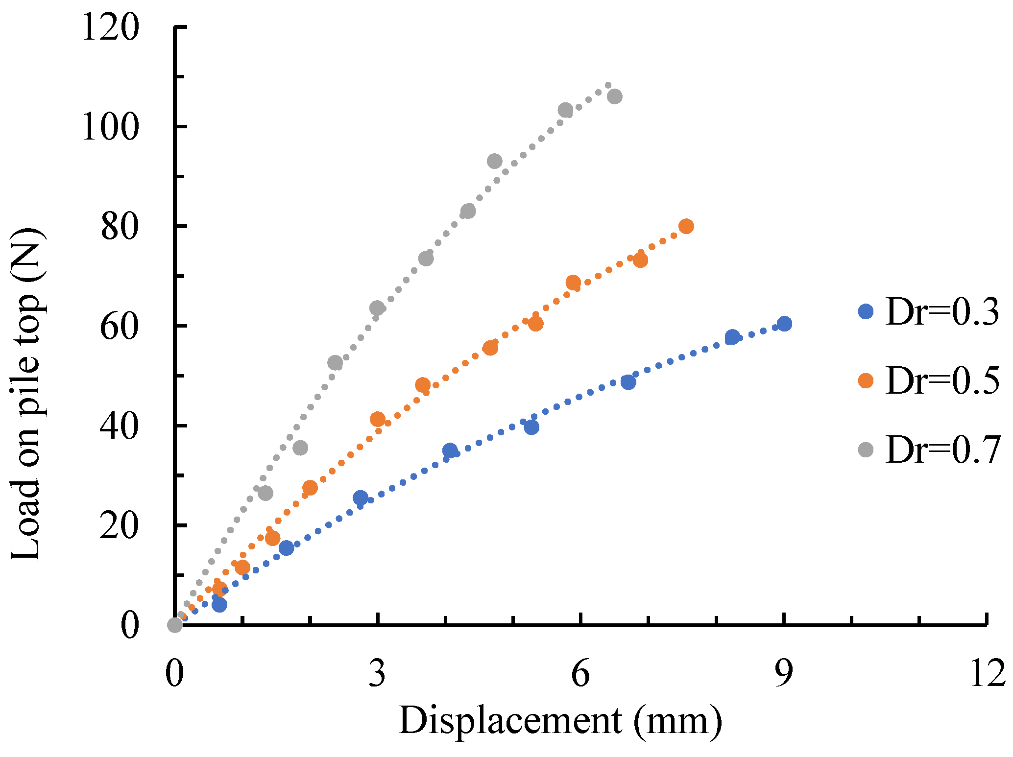 Research on Displacement Field of Soil around Pile with Different ...